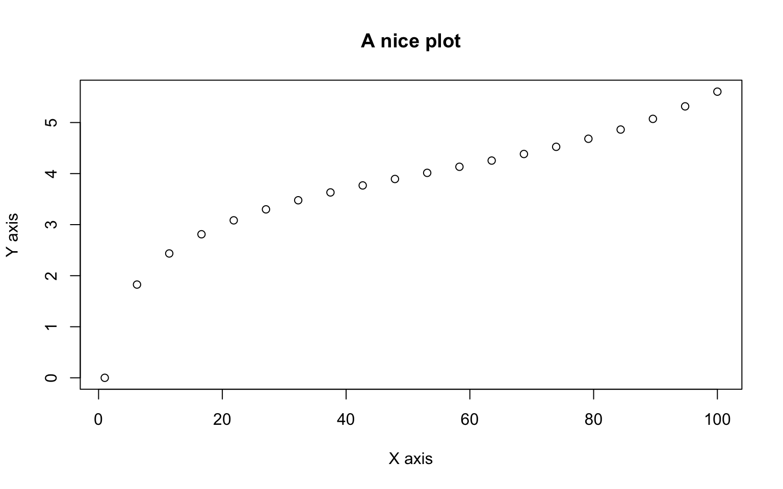 Chapter 9 Basic Plotting Runifr A Gentle Introduction To R