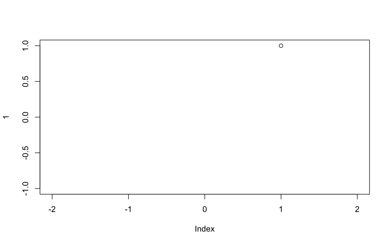 Chapter 9 Basic Plotting Runifr A Gentle Introduction To R