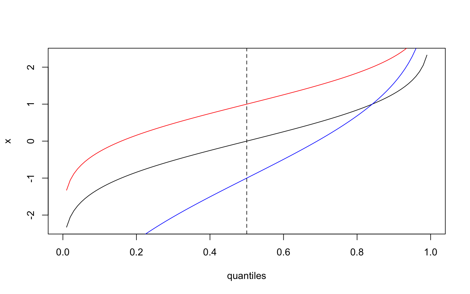 Chapter 10 Probability Distributions | Runifr - A gentle Introduction to R Chapter 10 Probability Distributions | Runifr - A gentle Introduction to R