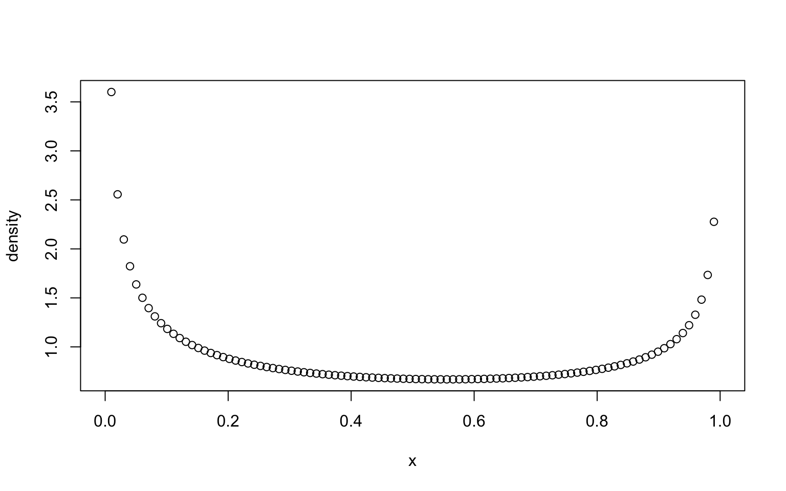 Chapter 10 Probability Distributions | Runifr - A gentle Introduction to R Chapter 10 Probability Distributions | Runifr - A gentle Introduction to R